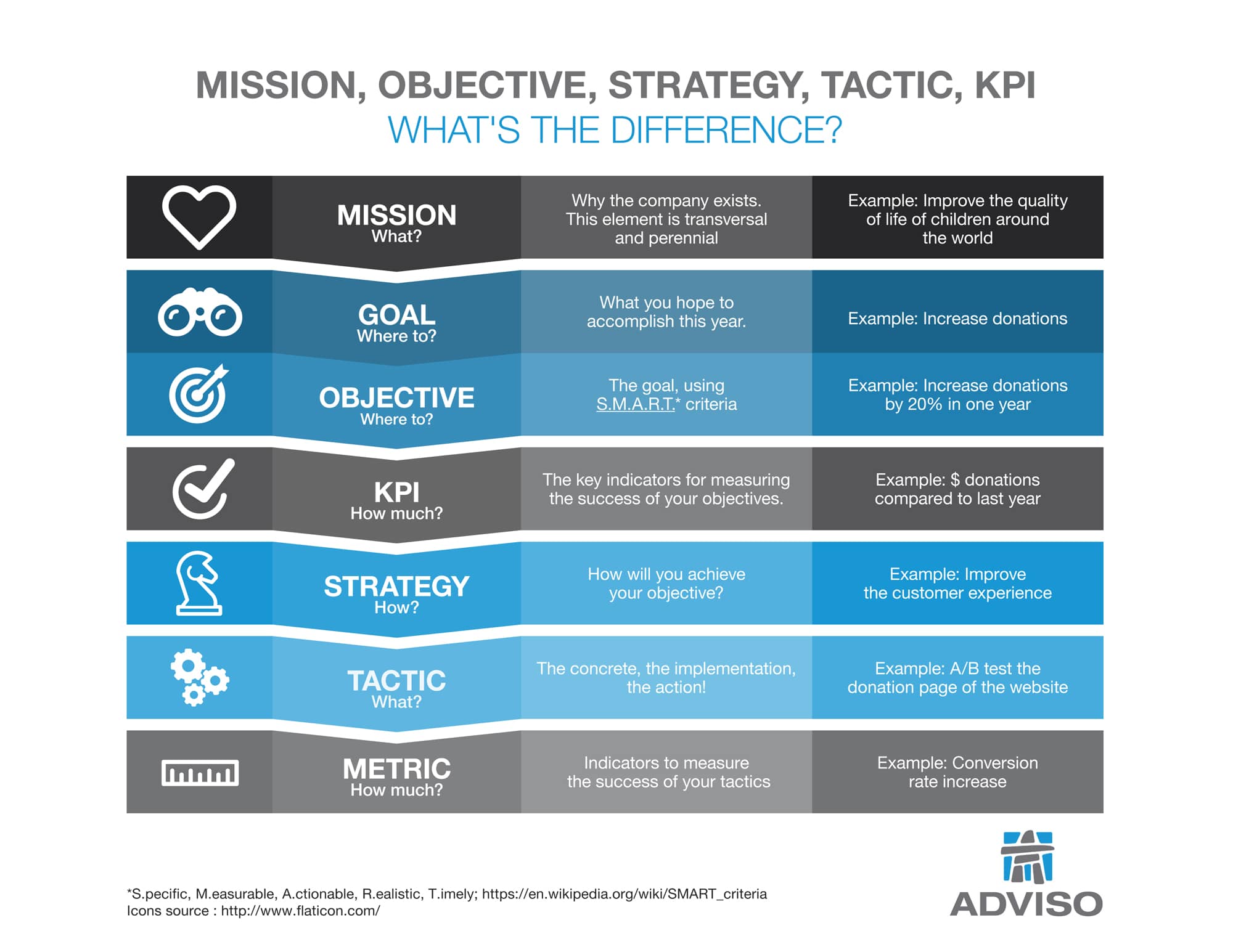 How To Define Objective Strategy And Tactics Infographics 